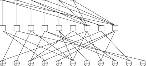 Encoding Of Non Systematic Raptor Codes The Source Symbols Are First Download Scientific