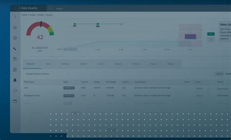 Healthier Data And Trusted Insights With Collibra Data Quality