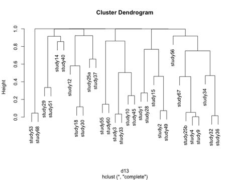 R Uncertainty In Clustering Stack Overflow