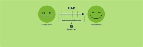 What Is Gap Analysis Sdh