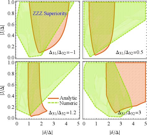 Figure 1 From Lattice Hamiltonians And Stray Interactions Within Quantum Processors Semantic