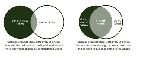 value signalling h4 consulting