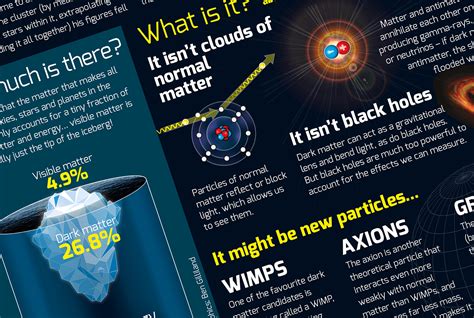 Effects Of Dark Matter First Results Are In New Sky Survey Suggests