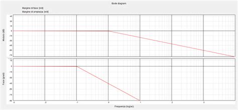 Asymptotic Bode With Scilab Stack Overflow
