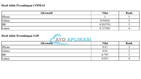Source Code Aplikasi Sistem Pendukung Keputusan Spk Perbandingan