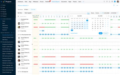 Zoho Projects Resource Utilization Chart