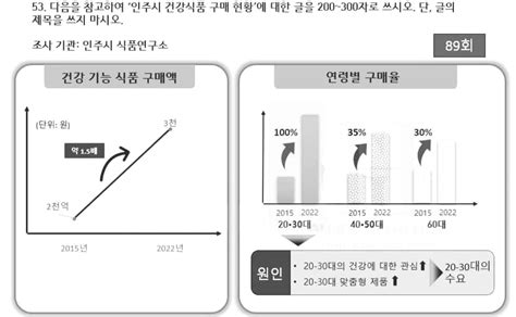 Topik 89th Writing Pdf With Sample Answer 제89회 Topik Ii 쓰기