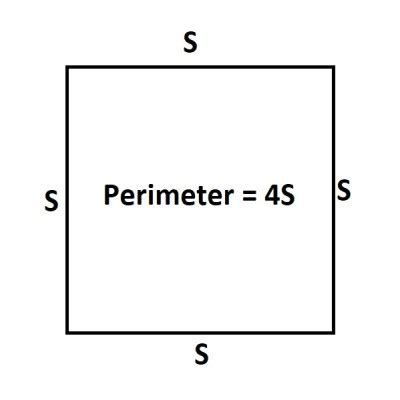 How To Find The Perimeter Of A Square Things To Know JDM Educational