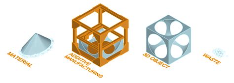 How Cnc Machining And 3d Printing Can Work Together In Your Shop