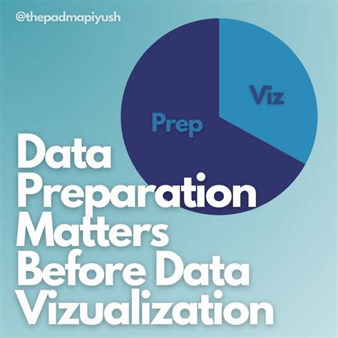 How To Create Impactful Data Visualizations Padmapiyush Pathak Posted On The Topic Linkedin