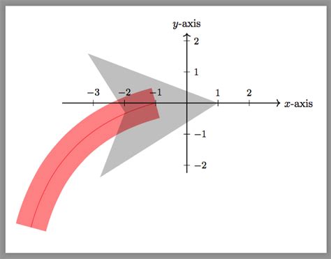Tikz Pgf The Visual Tip Of A Pgf Arrow Tip TeX LaTeX Stack Exchange