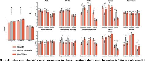 Figure 1 From Generative Expressive Robot Behaviors Using Large