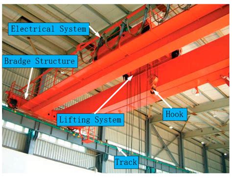 Research On Swing Model And Fuzzy Anti Swing Control Technology Of
