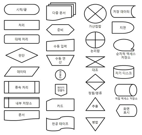 순서도 도형 네이버 블로그