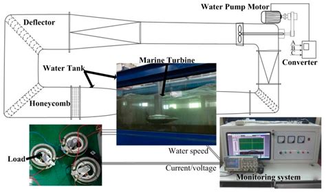 A Sparse Autoencoder And Softmax Regression Based Diagnosis Method For