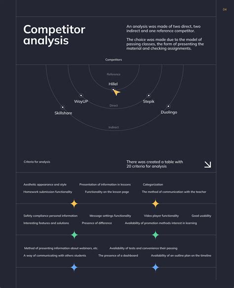 Lms Academy Learning Management System Behance