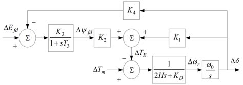 Philips Heffron Block Diagram Model Download Scientific Diagram