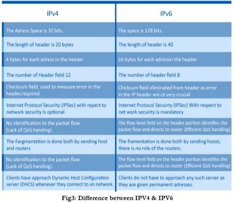 Identify From IPV Header