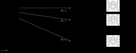 Federated Learning Over Wireless Communication System For Target Download Scientific Diagram