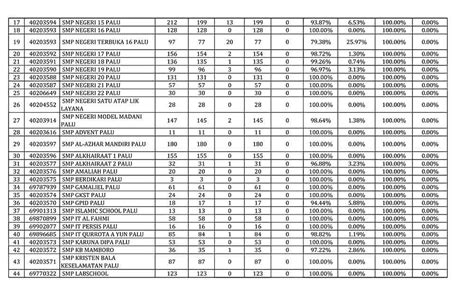 Angka Kelulusan Siswa Rumus Soal
