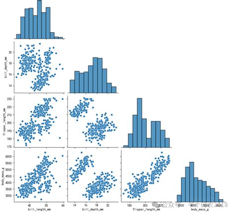 跟着penguins案例学seaborn之pairplot 阿里云开发者社区