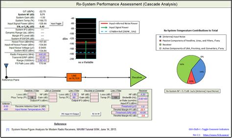 Vhf How Much DB Gain Do You Need From An LNA In Front Of An Antenna For Great Low Signal