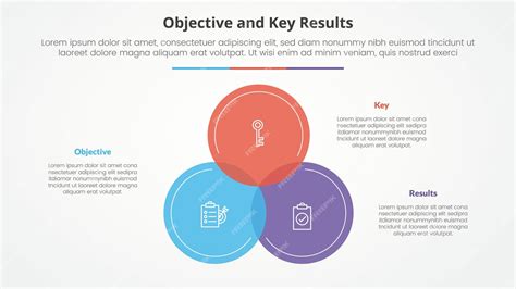 Okr 목표 및 주요 결과 프레임워크 인포그래픽 슬라이드 프레젠테이션에 대한 개념 중앙에 큰 원 3 점 목록 평평한 스타일 무료 벡터
