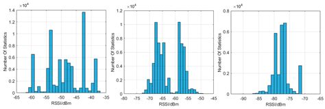 Fingerprint Fusion Location Method Based On Wireless Signal