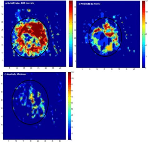 Pressure Distribution Map A Amplitude 108 µm B 60 µm And C 12 µm