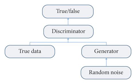 a gan structure b gan based classifier structure download
