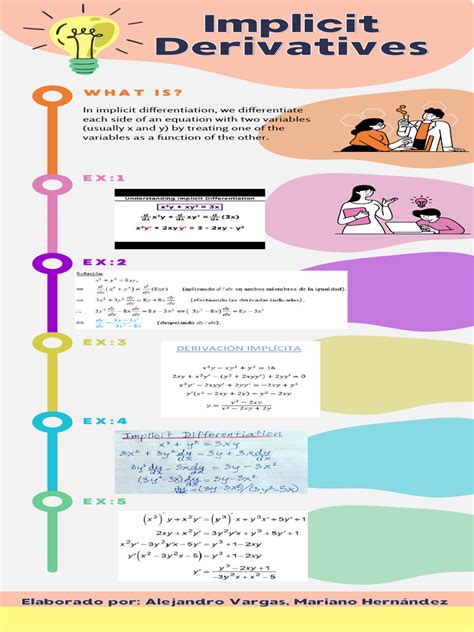 implicit derivatives pdf
