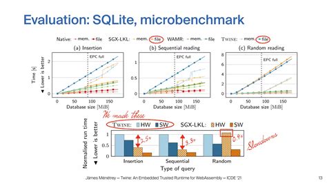 Twine An Embedded Trusted Runtime For Webassembly Presentation