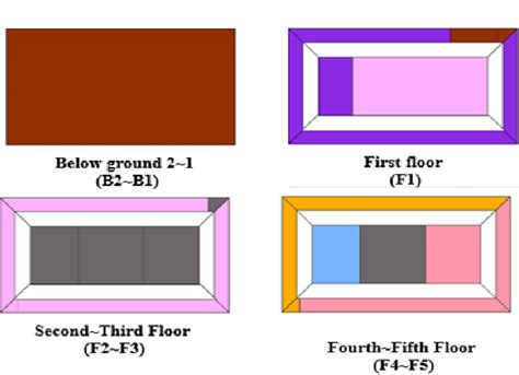 Figure 1 From Rapid Building Energy Modeling Using Prototype Model And