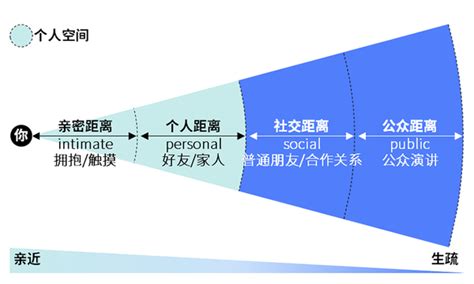 为什么有的人就是自来熟我能做到吗 知乎