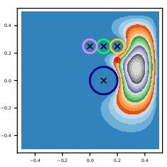 Heat Diffusion Process In An Environment With Circular Obstacle The Download Scientific