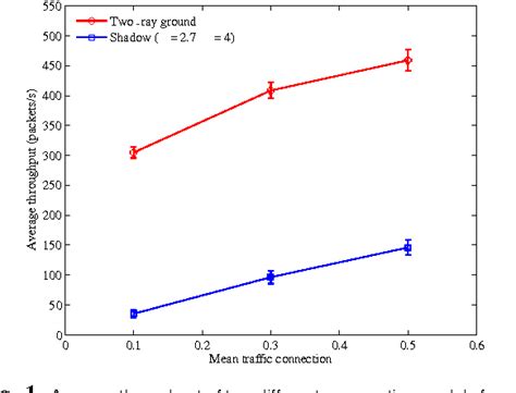 figure 1 from improving the performance of multi hop wireless networks