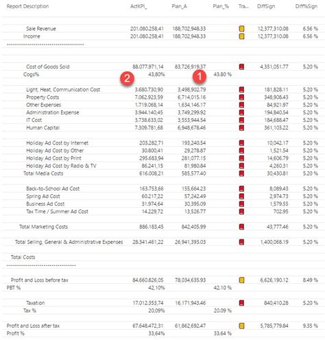 Right Aligning Text In Power Bi Format Improvements For Easy Profit
