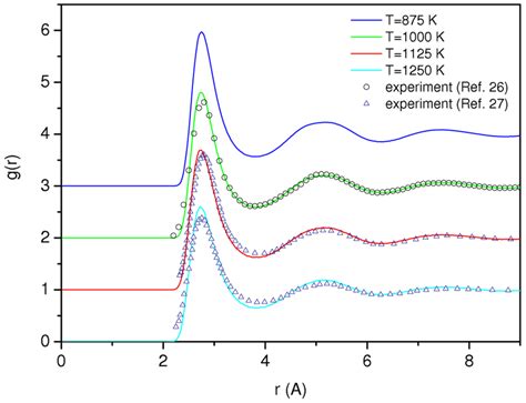 evolution of the pair correlation function with temperature the open