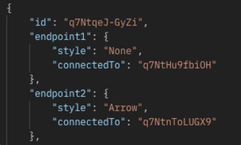 How To Retrieve A Json Of Any Lucidchart Document With The Document