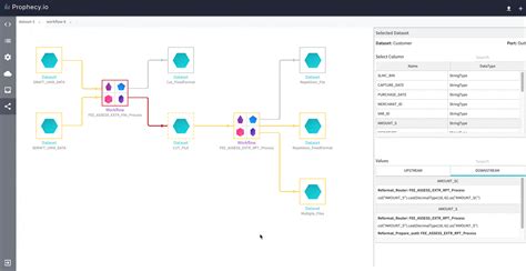 spark column level lineage medium