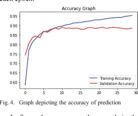 Figure From A Novel Approach For Age And Gender Detection Using Deep Convolution Neural