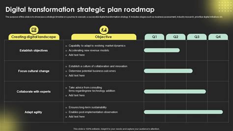 Digital Transformation Strategic Plan Roadmap Digital Transformation Strategies Strategy Ss Ppt