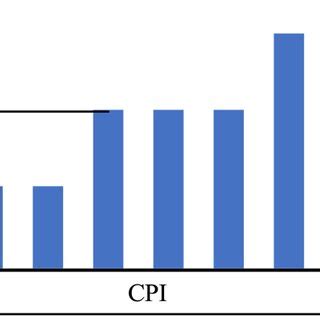 Interpulse Steppedfrequency Signal With Step Frequency Number Of 3 Download Scientific