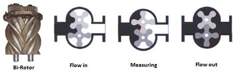 Double Spiral Rotor Flow Meter Water Flow Meterthermal Mass Flow MeterLevel Transmitter