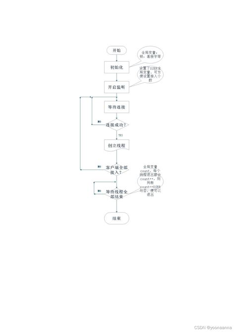 基于linux的网络聊天室系统设计（c语言）c语言聊天程序代码 Csdn博客