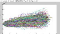 Visualizing Random Walk Data Part 3 Video MATLAB