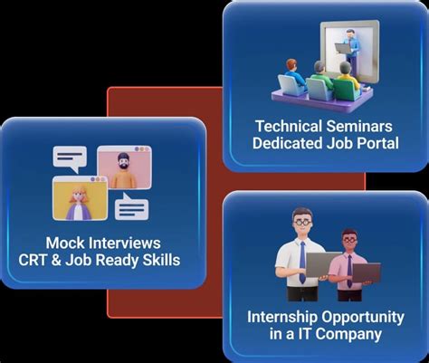 Best Full Stack Python Training In Hyderabad 100 Job Support