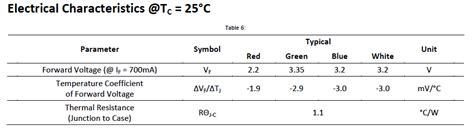 Voice Activated Led Lighting With Arduino 5 Steps With Pictures