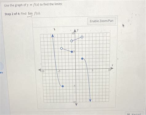 [solved] use the graph of y f x to find the limits step 2 of 4