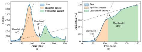 Schematic Diagram Of Traditional BSE Image Segmentation Method A The Download Scientific